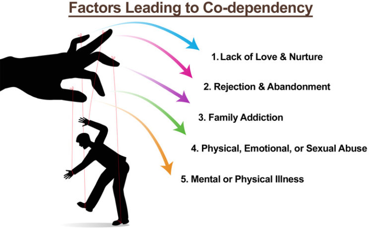 Perhaps the hardest thing to do if you’re codependent, is nothing! - Mind Peace Mastery